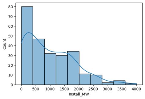 Point Data Analysis In Python