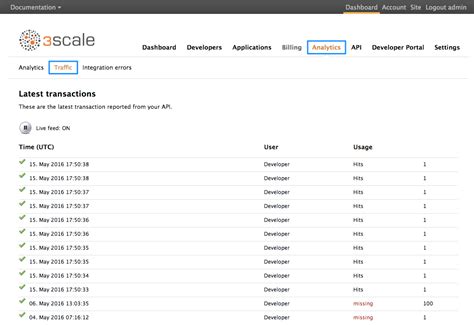 Chapter 1 Api Analytics Product Red Hat 3scale Api Management 2