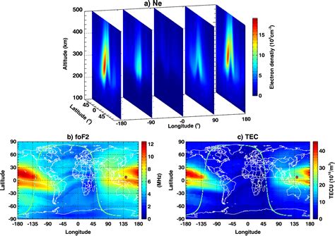 An Ionosphere Specification Technique Based On Data Ingestion Algorithm