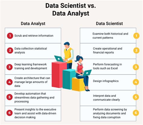 Mohamed Kandeil On Linkedin Data Analyst Scientist Dataanalyst Datascientist Uae