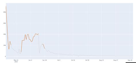 Line Plot Is Haphazard Plotly Python Plotly Community Forum