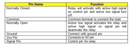 How Electrical Relays Work