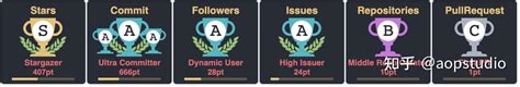 美化自己的github主页 Github Profile页面仓库使用指南 知乎