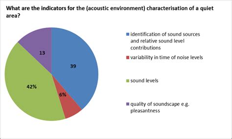 Analysis Of Stakeholders Questionnaire Question N° 10 Download Scientific Diagram