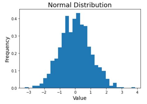 How To Use Numpy For Probability Distributions