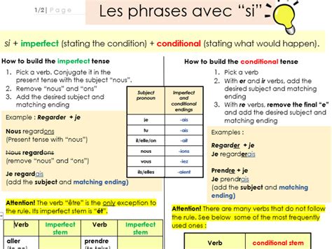 Si Clause In The Imperfectconditional And Pluperfectconditional