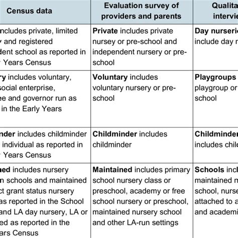 Provider Types In The Different Data Sources Download Table