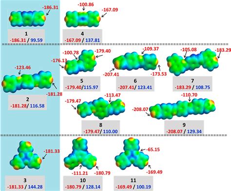 Electrostatic Potential Maps Kj Mol −1 For 1−11 80 Download