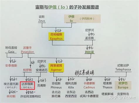 珀尔修斯杀死美杜莎1：英雄要问出处 知乎