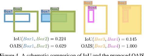 Figure 1 From Alleviating Foreground Sparsity For Semi Supervised