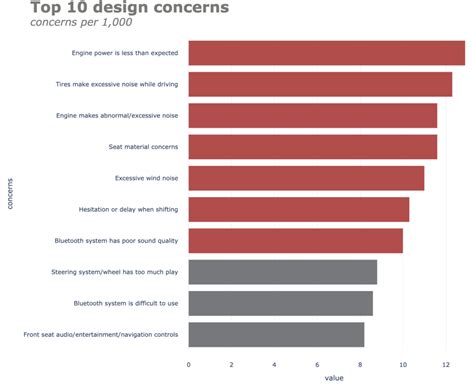 Plotly And Pandas Combining Forces For Effective Data Visualization Towards Data Science