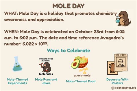 Mole Day Celebrating Chemistry By The Mole