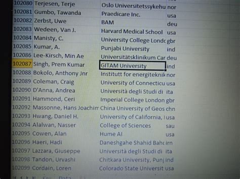 Dr Prem Kumar Singh On Linkedin Top2 34 Comments