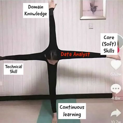 Dataanalytics Dataanalyst Datascience Esther Reginald Yeboah