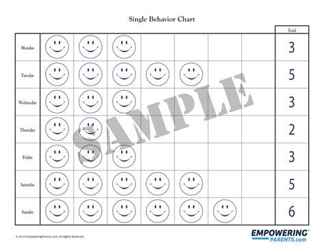 Smiley Face Behavior Chart