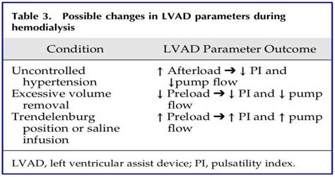 Criteria For Lvad Placement At Phoebe Reddall Blog
