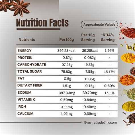 Masala Candy Rovira Trade Link