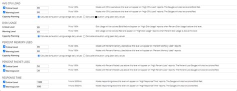 A Step By Step Guide To An Effective Solarwinds Alert Strategy Loop1