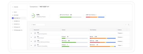Cisas Ssdf Deadlines Have Passed 14 Best Practices To Meet The Requirements And Why Every
