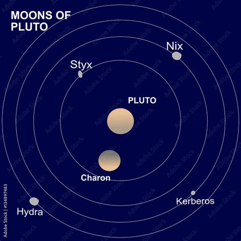 Nix Planet Pluto Solar System