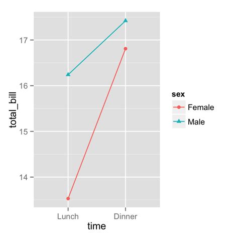 Ggplot2 设置图例 Legend Ggplot自定义图例 Csdn博客