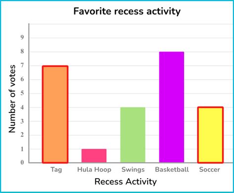 Represent And Interpret Data Math Steps Examples And Questions