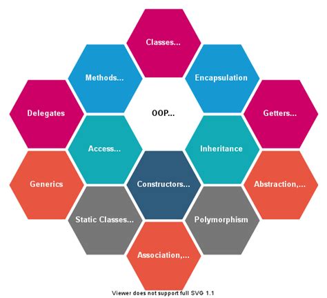 Basic Principles Of Oop Abstraction Encapsulation Inheritance