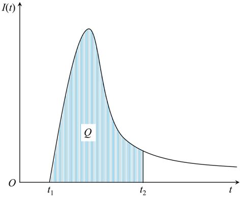 Schematic Diagram Of Charge Calculation Download Scientific Diagram