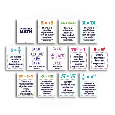 Basic Fraction Rules Chart