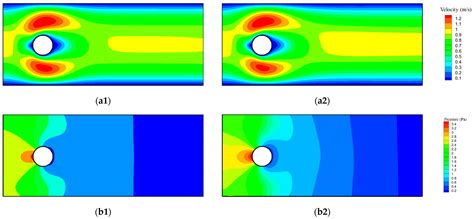 Applying Physics Informed Neural Networks To Solve Navierstokes Equations For Laminar Flow