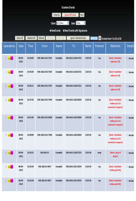 Framework Detection Of Absence Of Internal Filtering Download Scientific Diagram