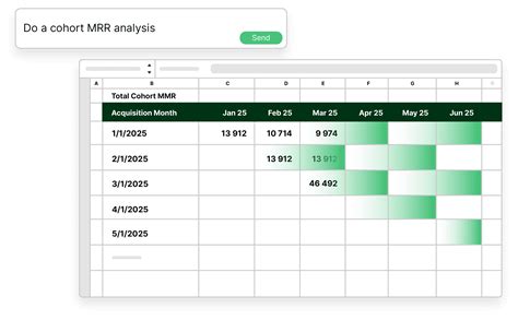 Automate Renewable Energy Cash Flow Model For Derivatives Options
