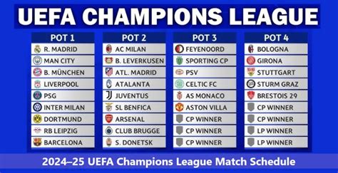2024 25 Uefa Champions League Teams Points Table