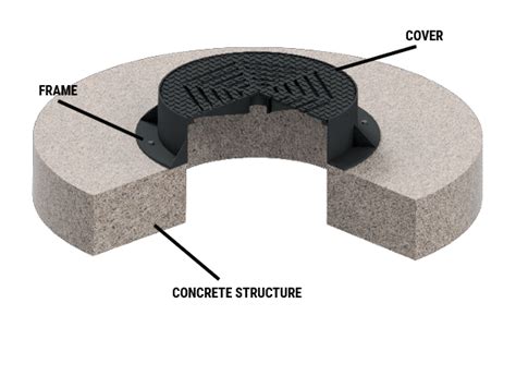 Drain Grate Covers And Frames Manhole Covers Direct