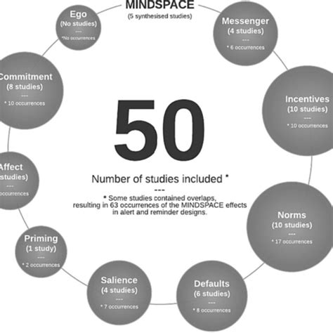 Flow Chart For Systematic Review Download Scientific Diagram
