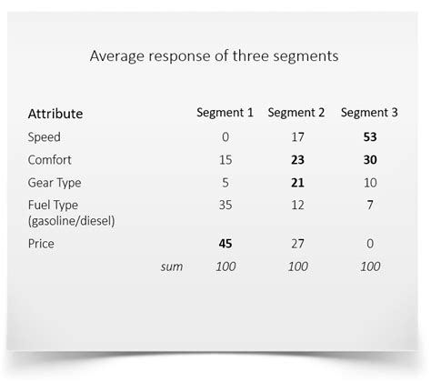 Comparative Scales Questionstar