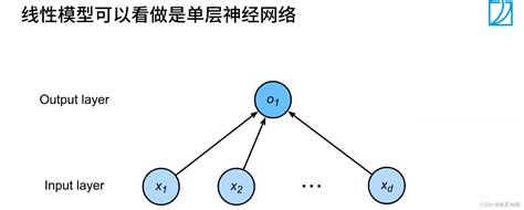 从零开始到简洁实现：线性回归的python实战 Csdn博客