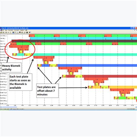 Biomek Software Packages Labplan