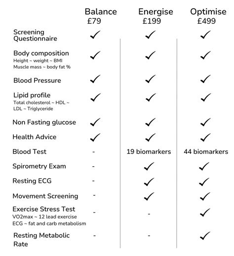 Tailored Health Assessments Loughborough And Leicester Trailmed — Trailmed