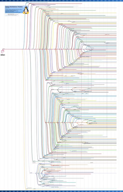 Debian Day Día O Aniversario Debian Gnu Linux Enrique Ramos And Com
