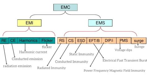 What Is Emi And Emc Qinx Technology Co Ltd