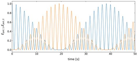 Coupled Pendula Introduction To Computer Based Physical Modeling 23