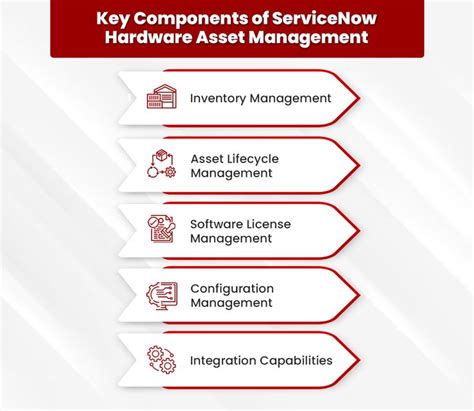 Key Components Of Servicenow Hardware Asset Management