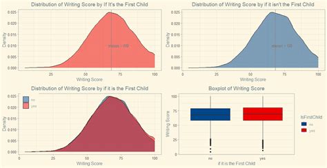 Github Mahmoud Students Exam Anova Analysis