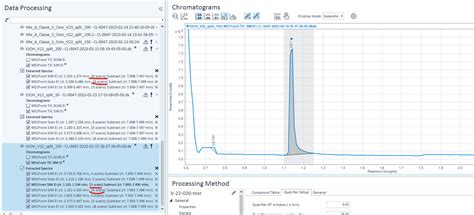 Data Points Peak Openlab Forum Chromatography Software Agilent Community