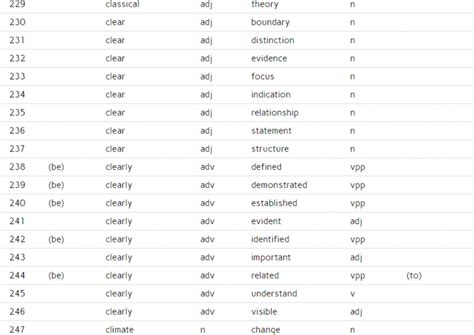 Pte Academic Collocation List Pte Exam Preparation