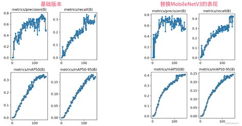 yolov8改进 主干篇 利用mobilenetv3替换backbone（轻量化网络结构） 人大金仓数据库 我的小知识