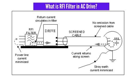 What Is Rfi Filter In Ac Drive