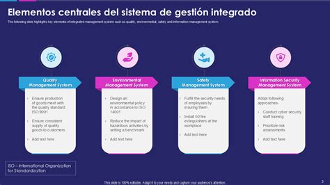 Las 10 Mejores Plantillas De Sistemas De Gestión Integrada Con Muestras