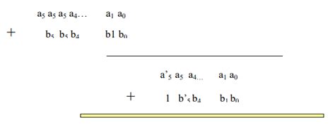 Explain Array Multiplier